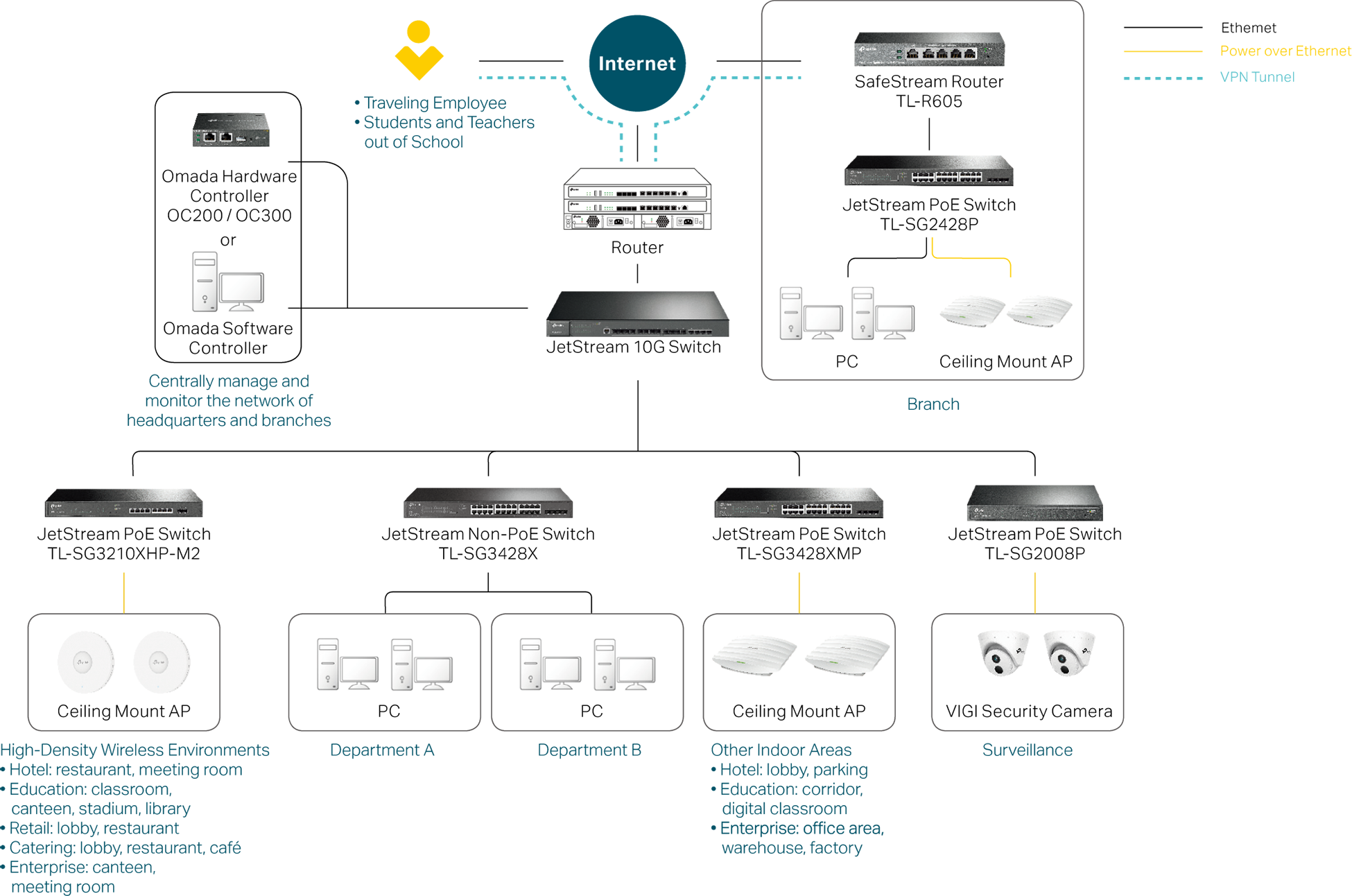 Branch Location | TP-Link India
