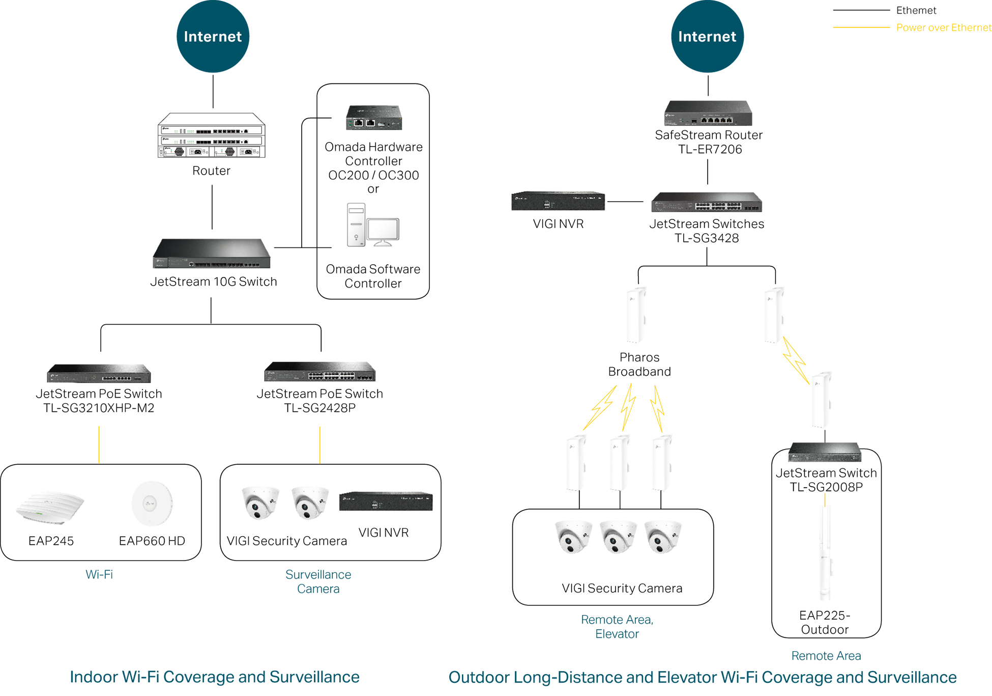 Transportation | TP-Link Philippines