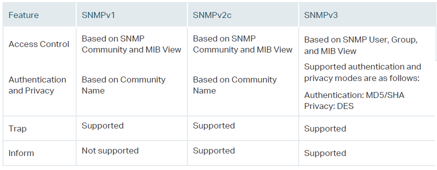 VTP Modes And Versions: VTP V1, VTP V2 And VTP V3 IP With, 45% OFF VTP Modes And Versions: VTP V1, VTP V2 And VTP V3 IP With, 45% OFF