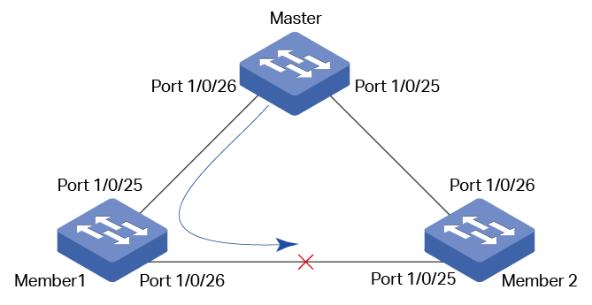 q_a_interface_and_device_management
