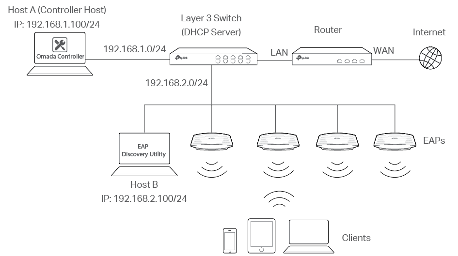 quick_start_guide_for_omada_controller