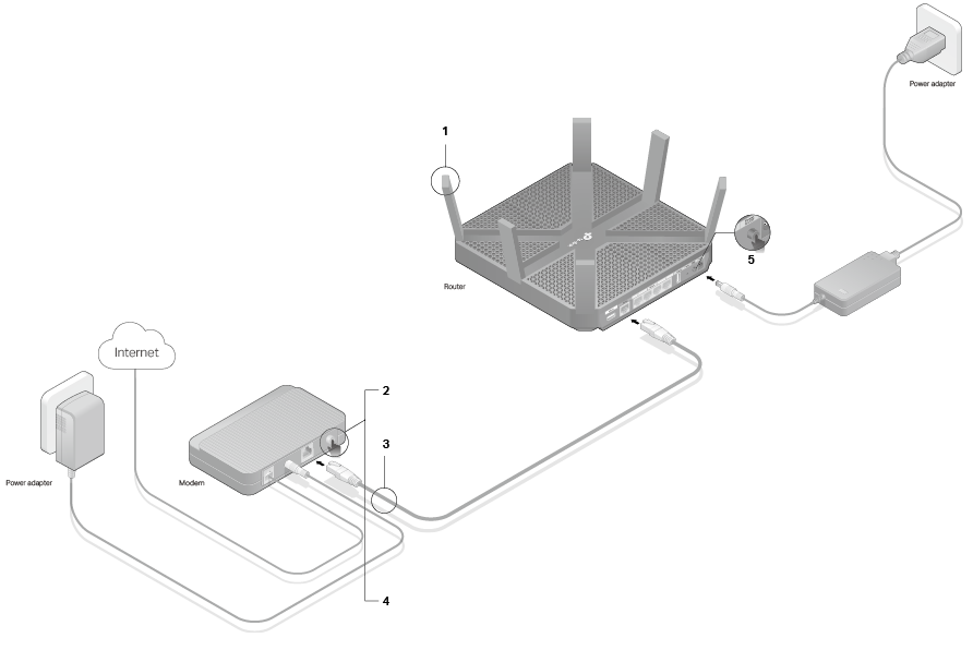 Archer A20 V1 User Guide | TP-Link