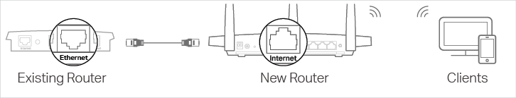 Archer C90 V6 User Guide | TP-Link