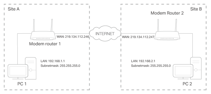 Archer VR300 V1.2 User Guide | TP-Link