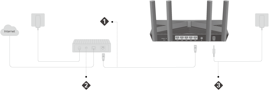 Archer AX10 & AX1500 User Guide | TP-Link