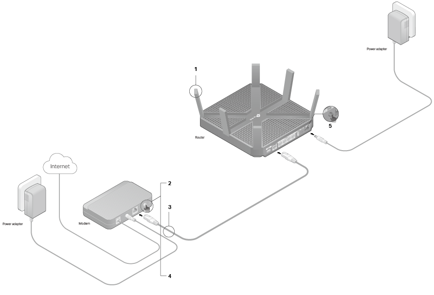 Archer C4000 User Guide | TP-Link
