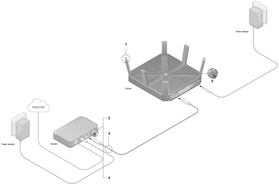 Archer C4000 V3 User Guide | TP-Link