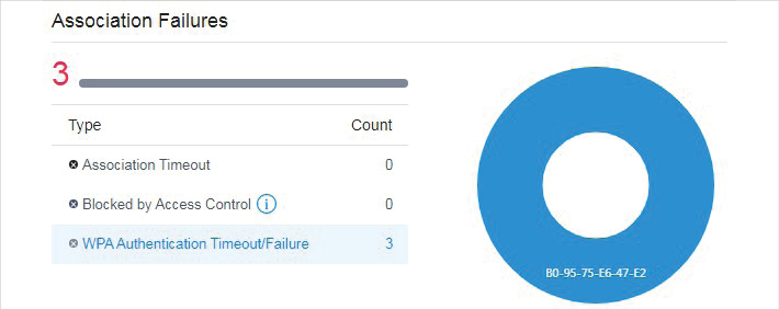 Omada SDN Controller User Guide | TP-Link