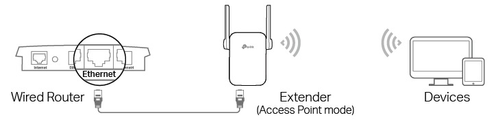 RE305 V4 User Guide | TP-Link
