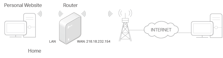 TL-WR802N V4 User Guide | TP-Link