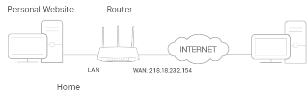TL-WR902AC V3 User Guide | TP-Link